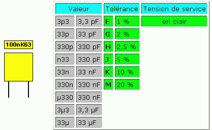 Electronique 3D - Le condensateur - Code couleur